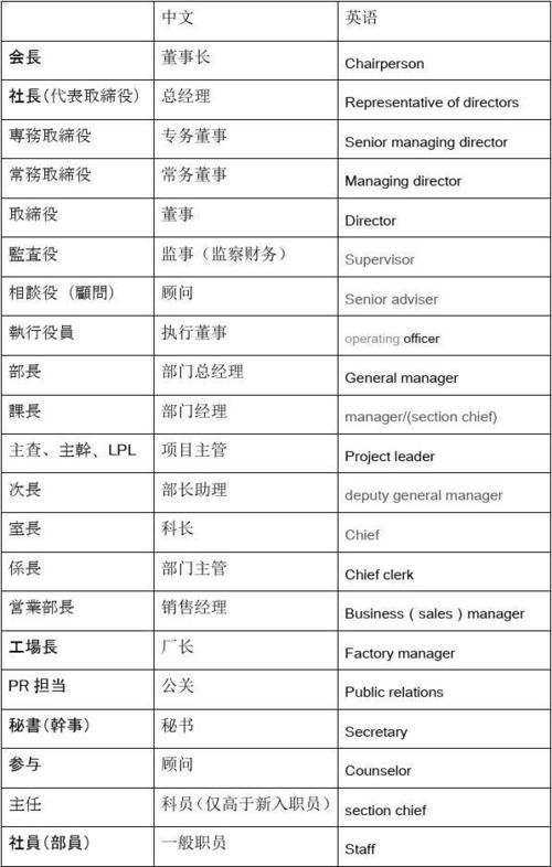 公司职位大全