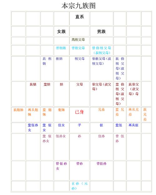 如何查自己祖宗十八代图标