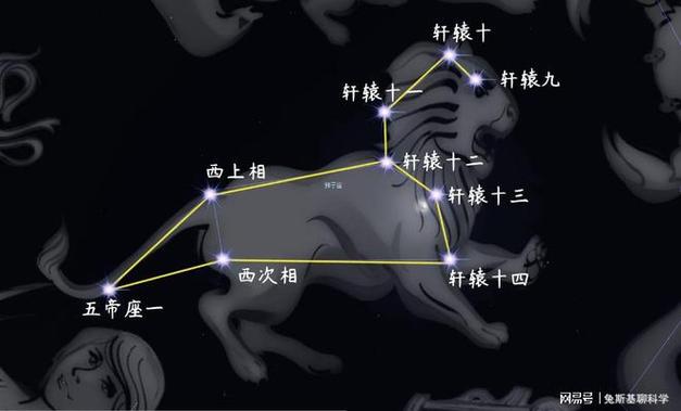 问号的星星是什么星