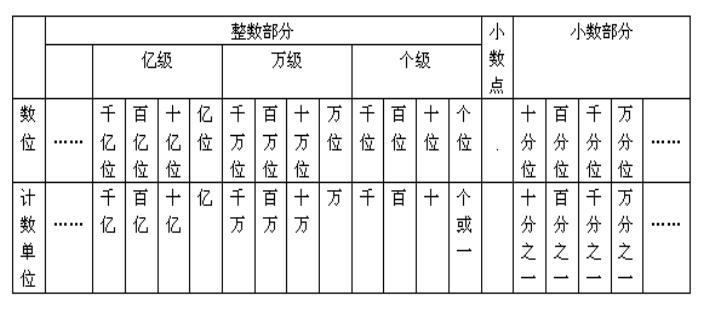 十个的一个点是多少图标