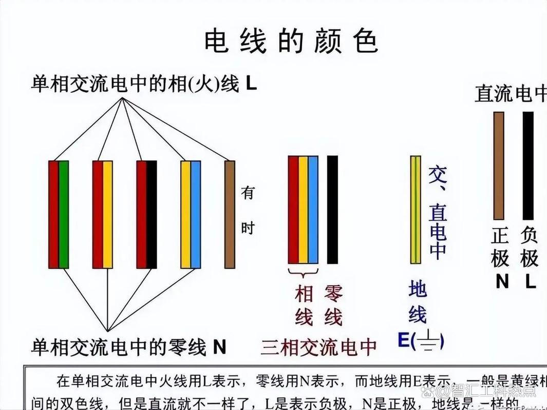 三根电线颜色怎么区分图标