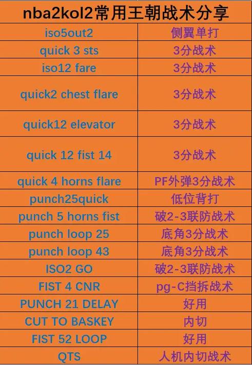 nba2kol王朝战术图标