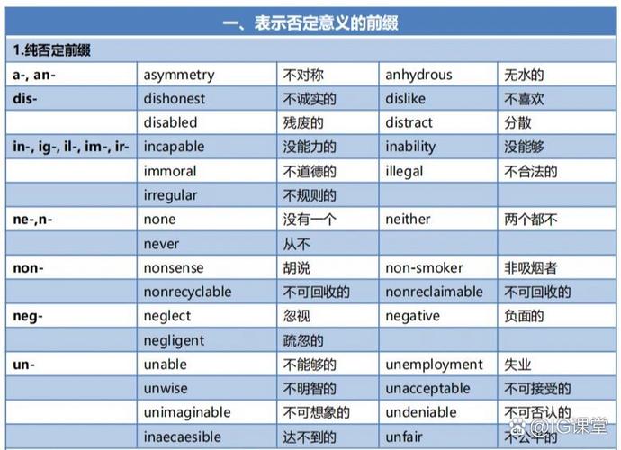 前缀和后缀是什么意思图标