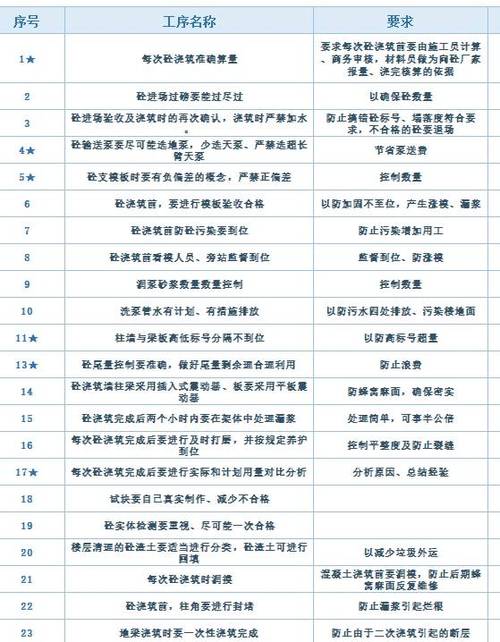 措施项目清单图标