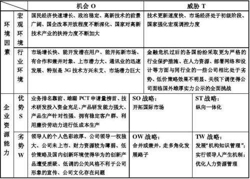 华为企业成功案例分析图标