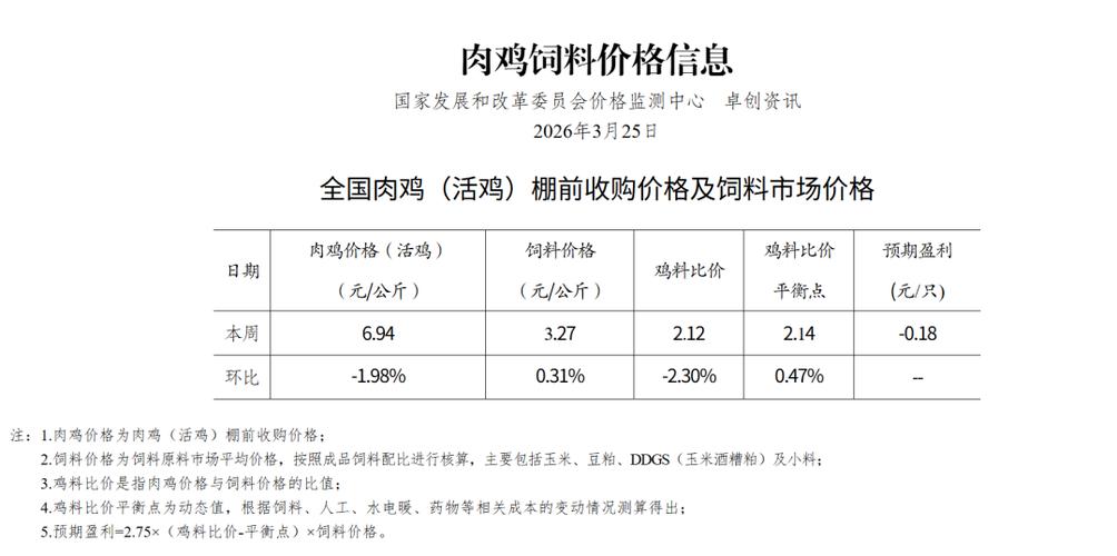 养什么容易亏截图