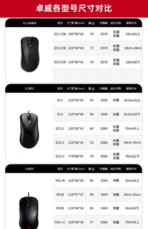 鼠标好坏看什么参数图标