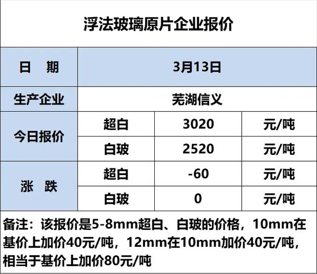 玻璃价格查询图标