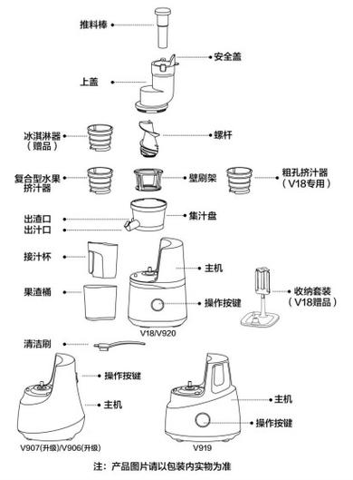 榨汁机怎么用