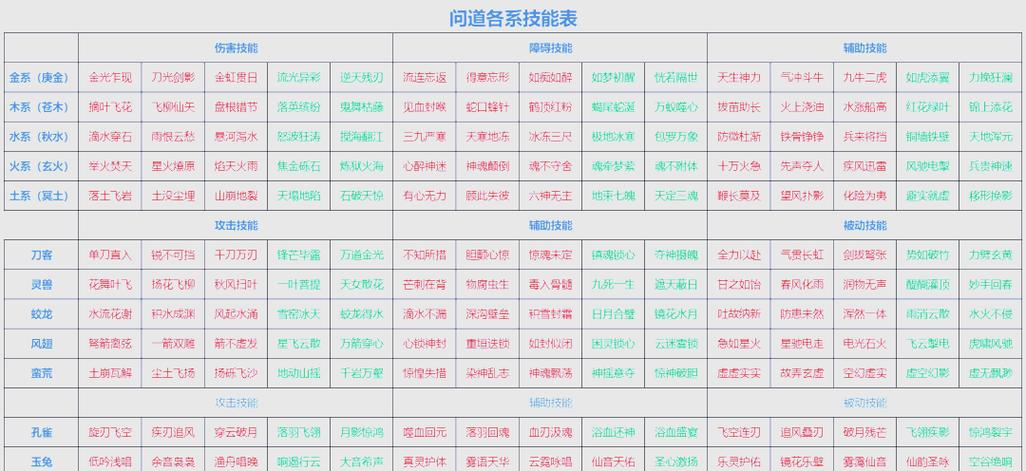 问道最快升级方法图标