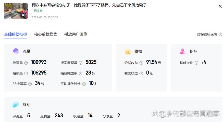 视频多少播放量才有收益图标