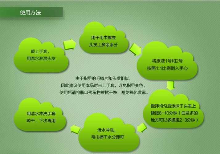 润黑露使用方法