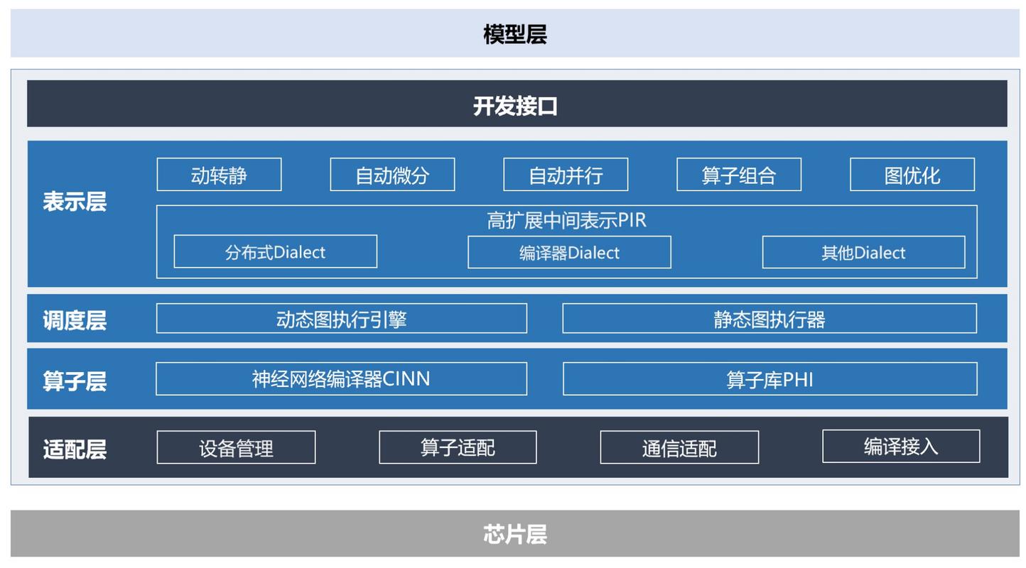天雨框架2.0图标