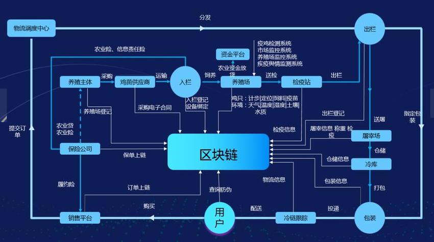 区块链是什么技术图标