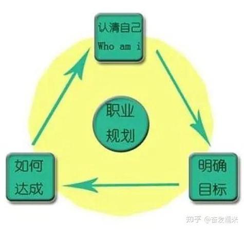 如何设定目标截图