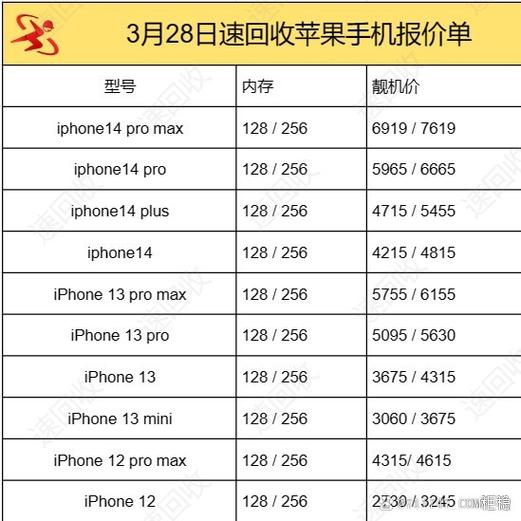 苹果回收官网价格表图标