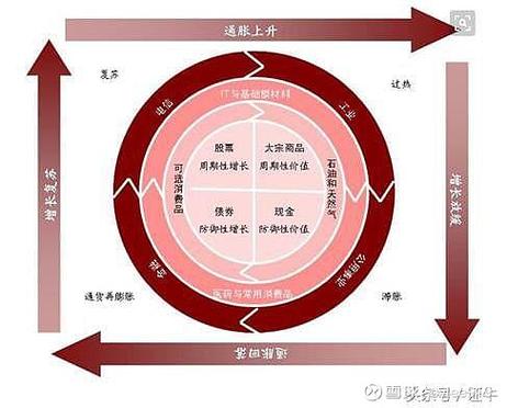 通缩一般会持续几年图标