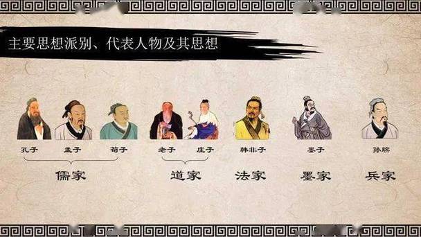 词的派别和代表人物图标
