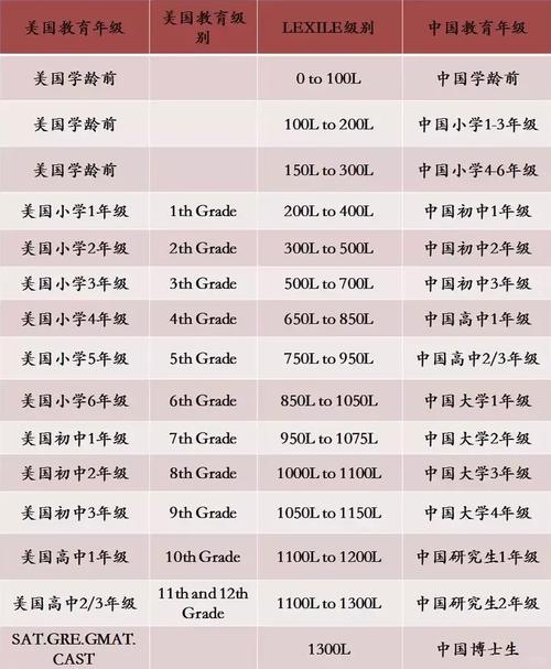 蓝思科技职级L16一览表截图