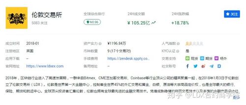 交易所非小号排名30