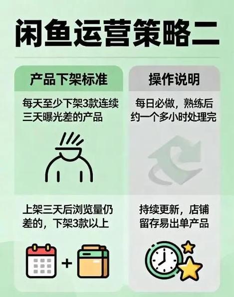 闲鱼自动确认10天变3天图标