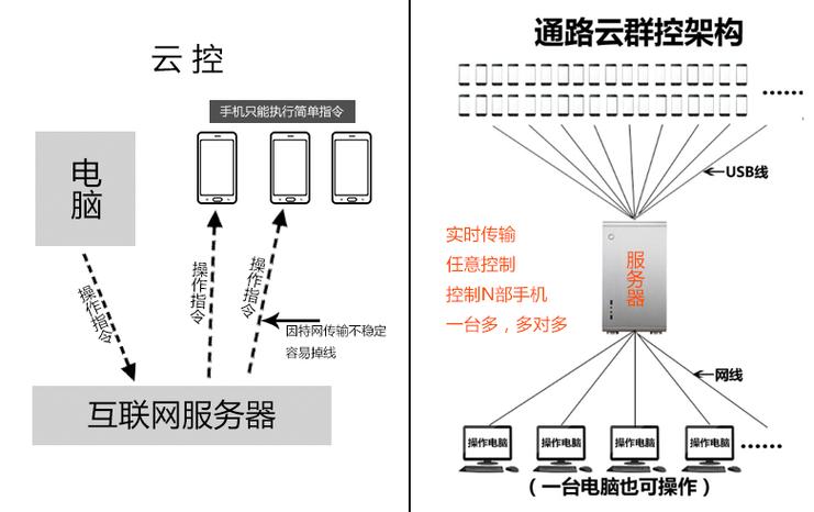 千鸟物联监控安装图标