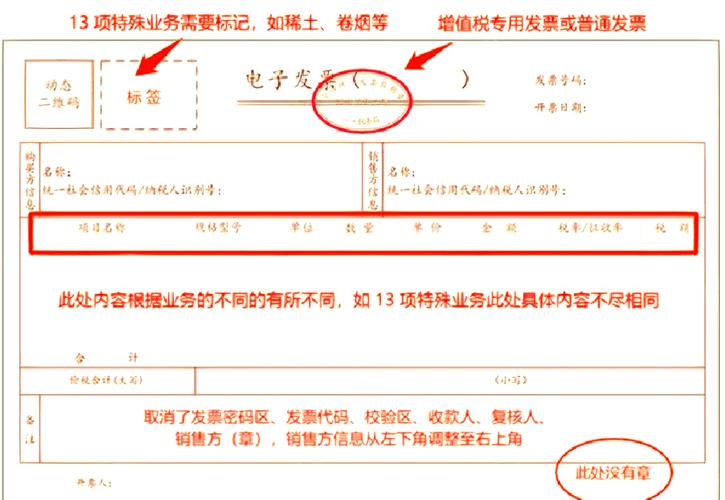 普票需要提供什么图标