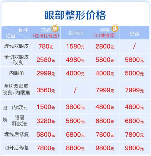 双眼皮修复多少钱呢图标