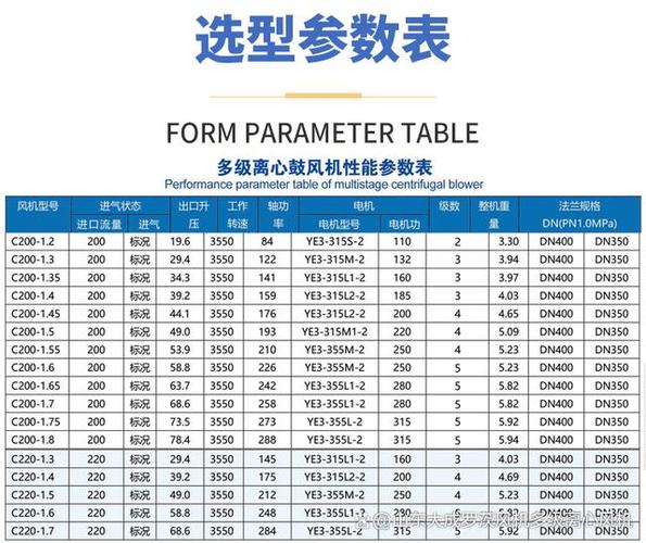 离心风机型号一览表截图