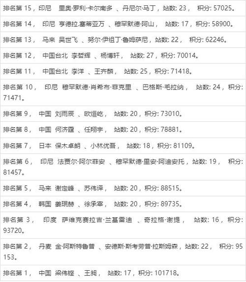 世界羽联最新世界排名图标