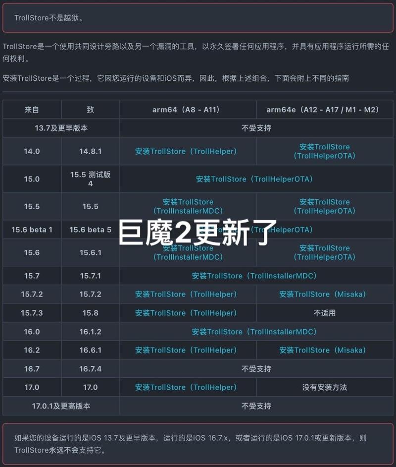 2026新巨魔支持一览表图标