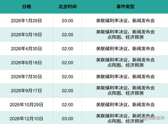 美联储2026扩表最新消息图标