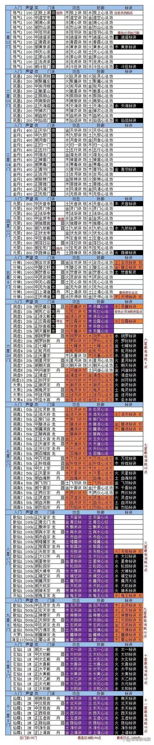 想不想修真技能点上限截图