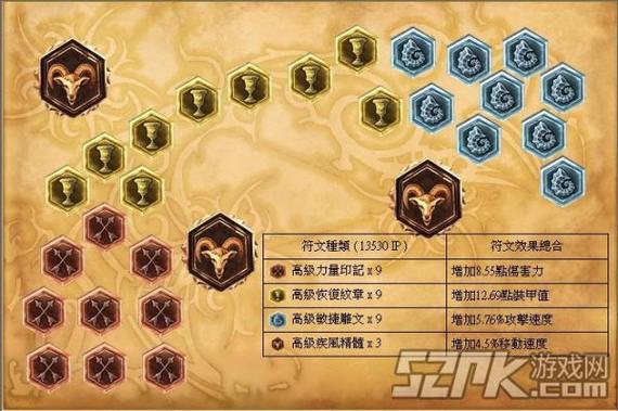 惩戒之箭带什么符文图标