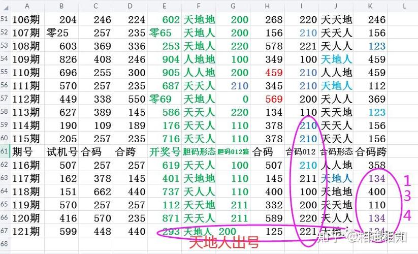 3d万能五码
