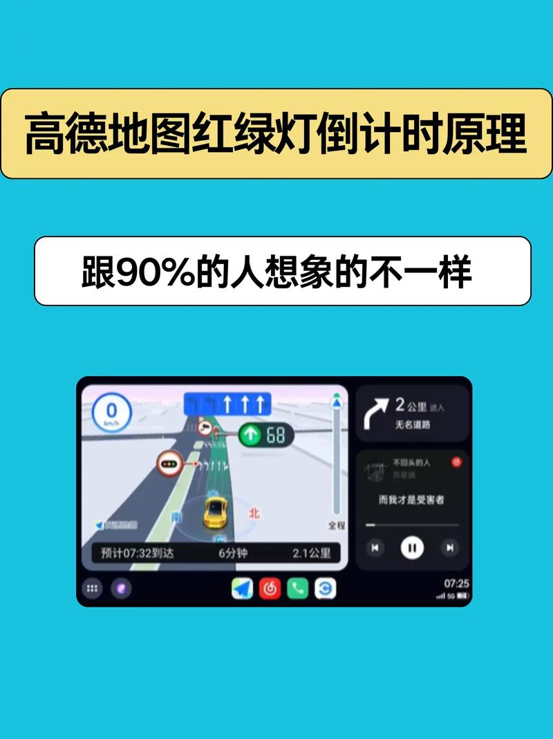 高德地图悬浮窗的原理图标