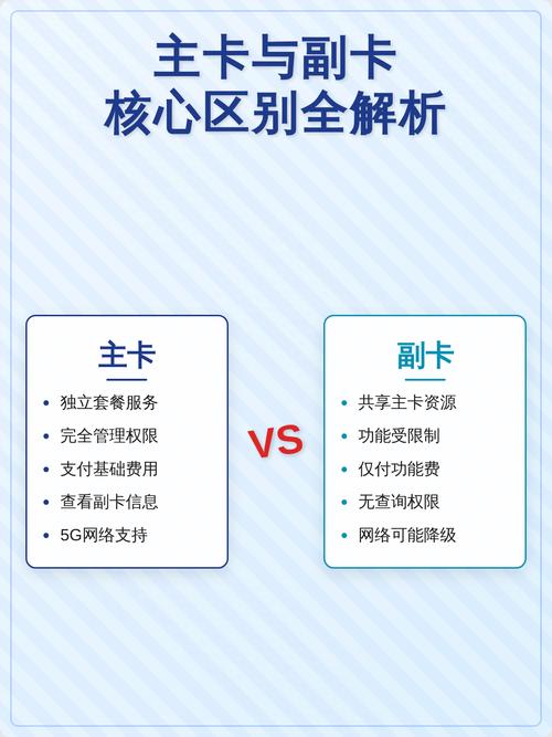 手机卡副卡和主卡有什么区别图标
