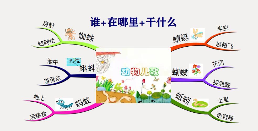 创编动物儿歌一年级