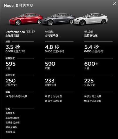 特斯拉能跑多少公里图标