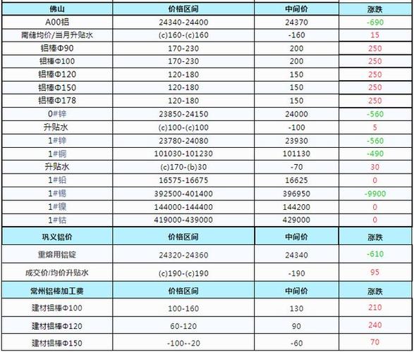 2026铝锭今天价目表截图