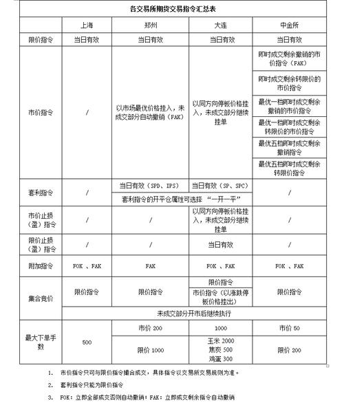 等价交换设置价格的指令图标