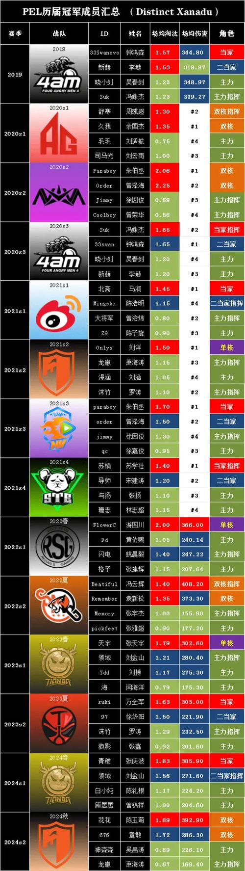 和平PEL所有战队图标