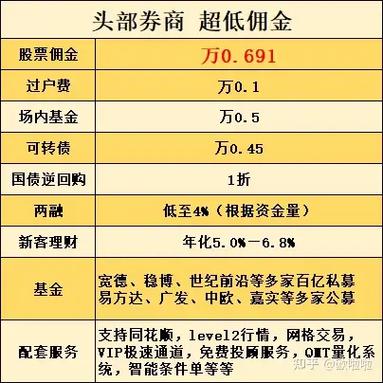 100万可以融资多少图标