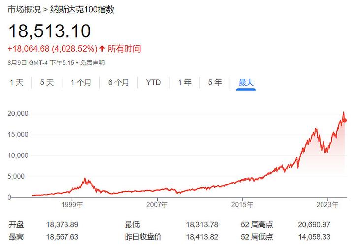 摩根纳斯达克100指数基金图标