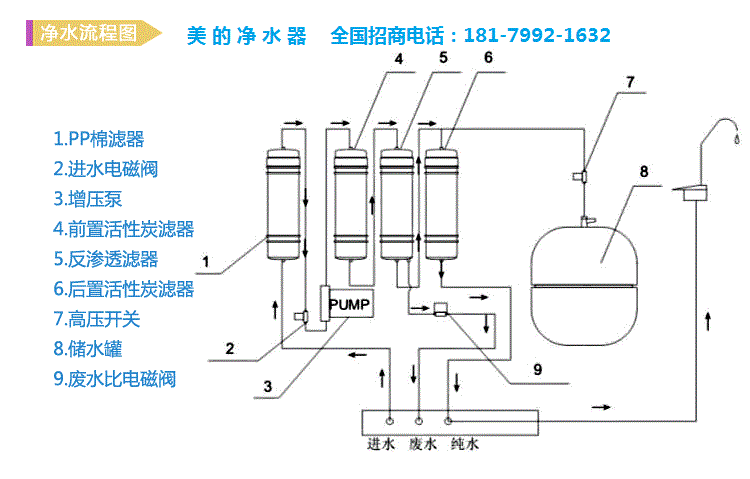 美的净水机管线连接图截图
