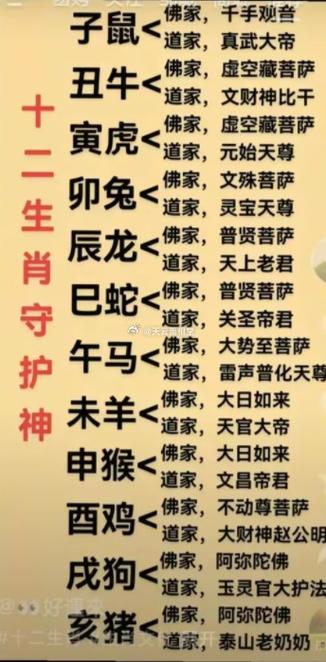 十二生肖守护神介绍图标