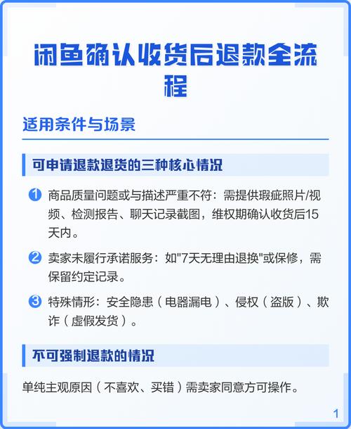 闲鱼收货之后还能退货吗图标