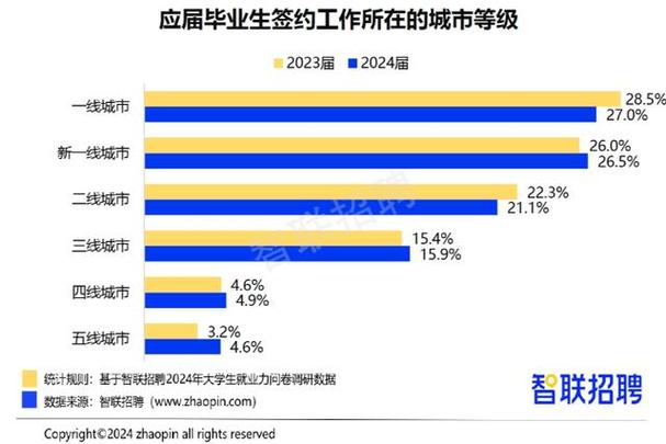 深圳找工作好找吗图标