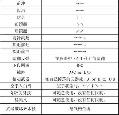 侍魂2所有出招一览表图标