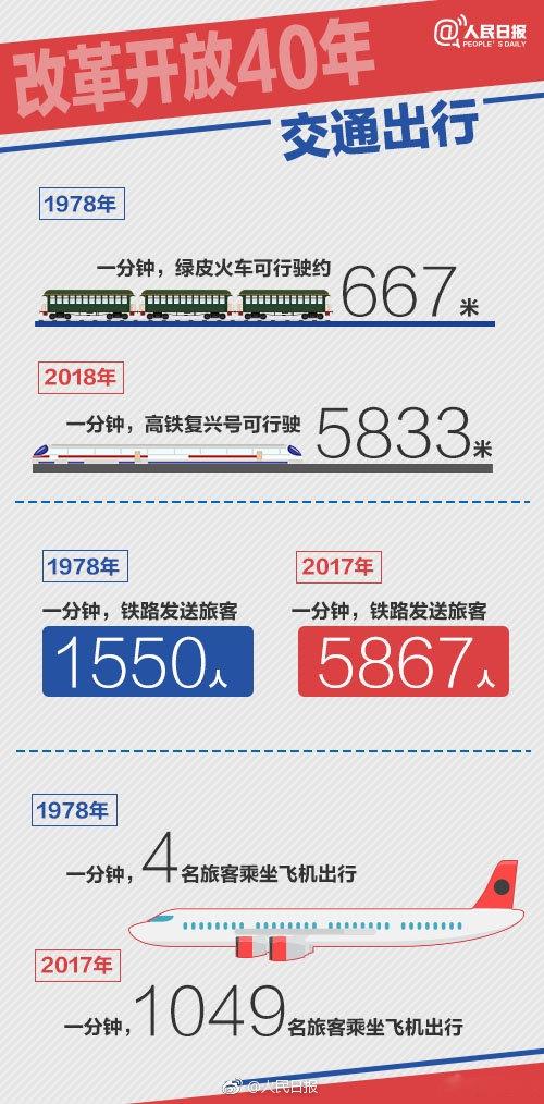 火车的发展史四个阶段图标